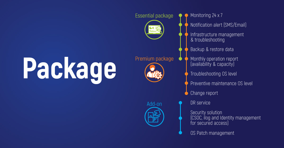 CSL Enterprise Cloud Managed Service ให้องค์กรใช้ระบบ Cloud อย่างมั่นใจ ...