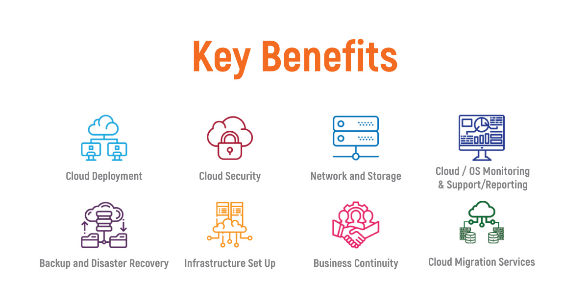 CSL Enterprise Cloud Managed Service ให้องค์กรใช้ระบบ Cloud อย่างมั่นใจ ...