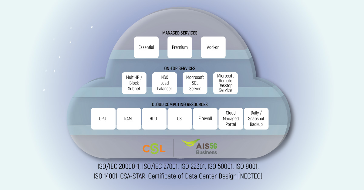 CSL Enterprise Cloud Managed Service ให้องค์กรใช้ระบบ Cloud อย่างมั่นใจ ...
